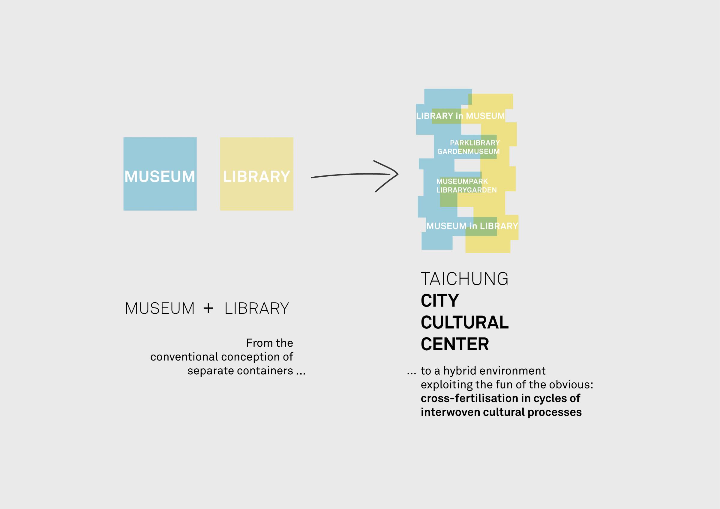 FBA | Taichung City Cultural Center